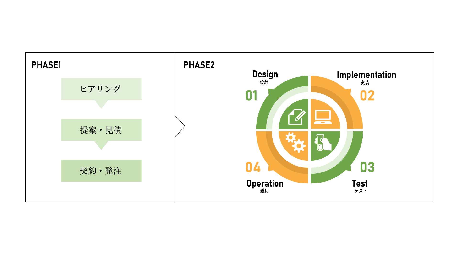 事業内容 | ShinyLab（東京都ソーシャルファーム認証データサイエンス研究所）