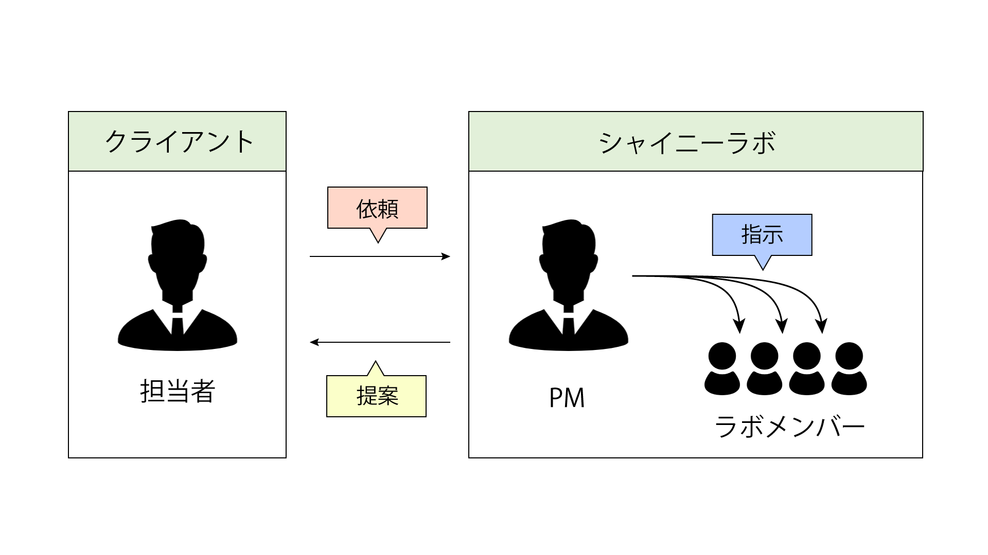 事業内容 | ShinyLab（東京都ソーシャルファーム認証データサイエンス研究所）